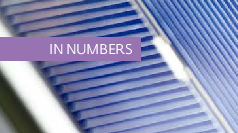 The historic energy lab in numbers. // University of Oldenburg