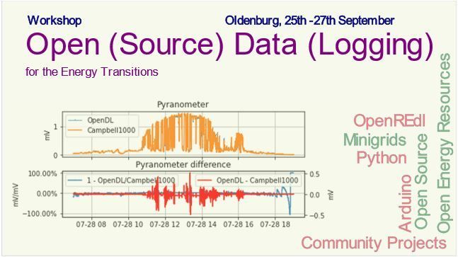 Workshop “Open (Source) Data (Logging) for the Energy Transition” on ...