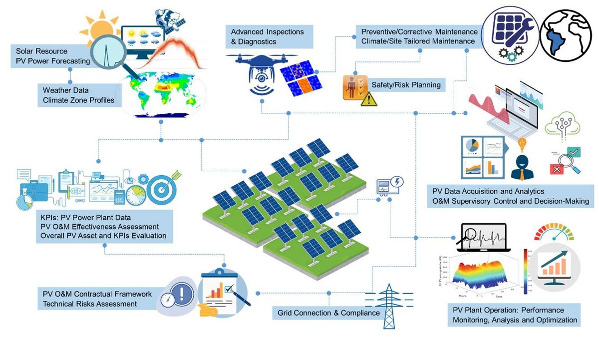 Guidelines for Operation and Maintenance of Photovoltaic Power Plants ...